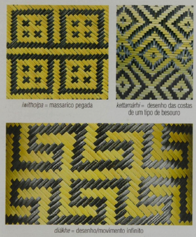 Cestaria Baniwa: o artesanato como ator fundamental na vida dos povos ...